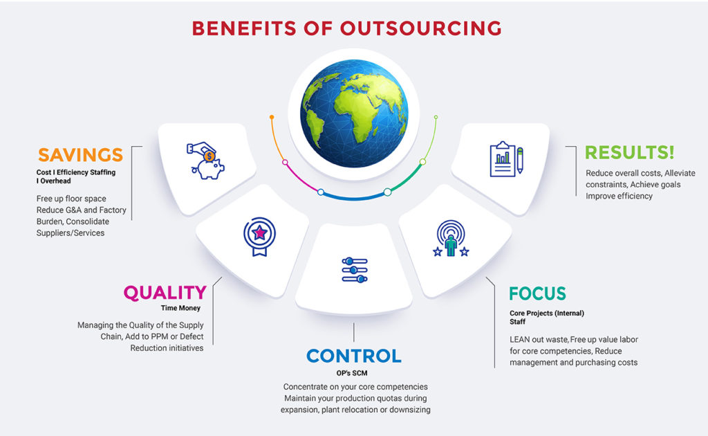 Benefits of Outsourcing - JBE Incorporated